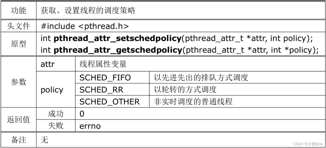 08多线程 Csdn博客