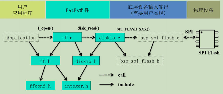 STM32学习——FATFS文件系统_stm32 fatfs-CSDN博客
