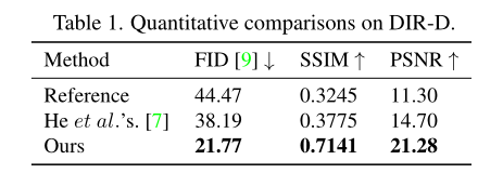 【论文精读】Deep Rectangling for Image Stitching: A Learning Baseline-CSDN博客