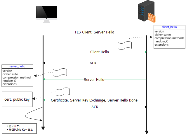 TLS 基础知识 （2）_server key exchange-CSDN博客