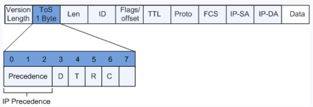 802.11 QoS映射_qos vi vo be bk-CSDN博客
