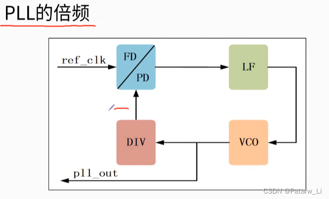 野火fpga学习 Ip核(pll Ip核的配置和调用)mega Wizard插件管理器 Csdn博客