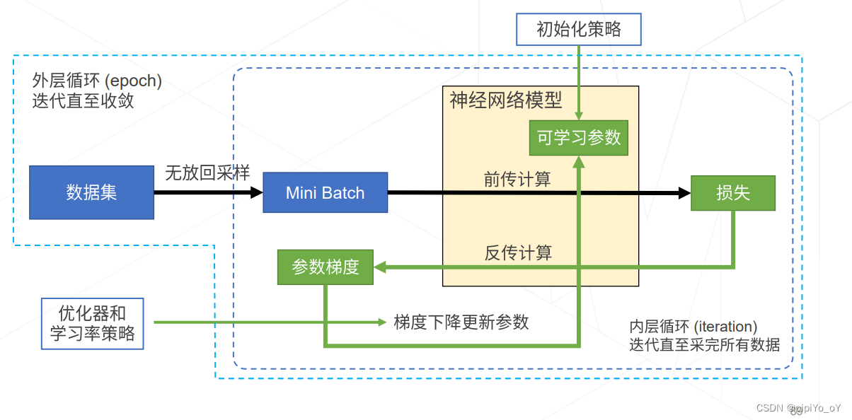 计算机视觉与OpenMMLab 开源算法体系day1-CSDN博客