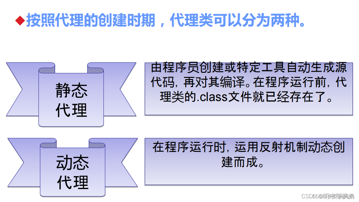 代理模式以及JDK动态代理_动态代理uml-CSDN博客
