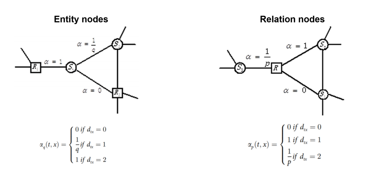 论文阅读笔记：KG2Vec: A node2vec-based vectorization model for knowledge graph_kg2vec是什么-CSDN博客