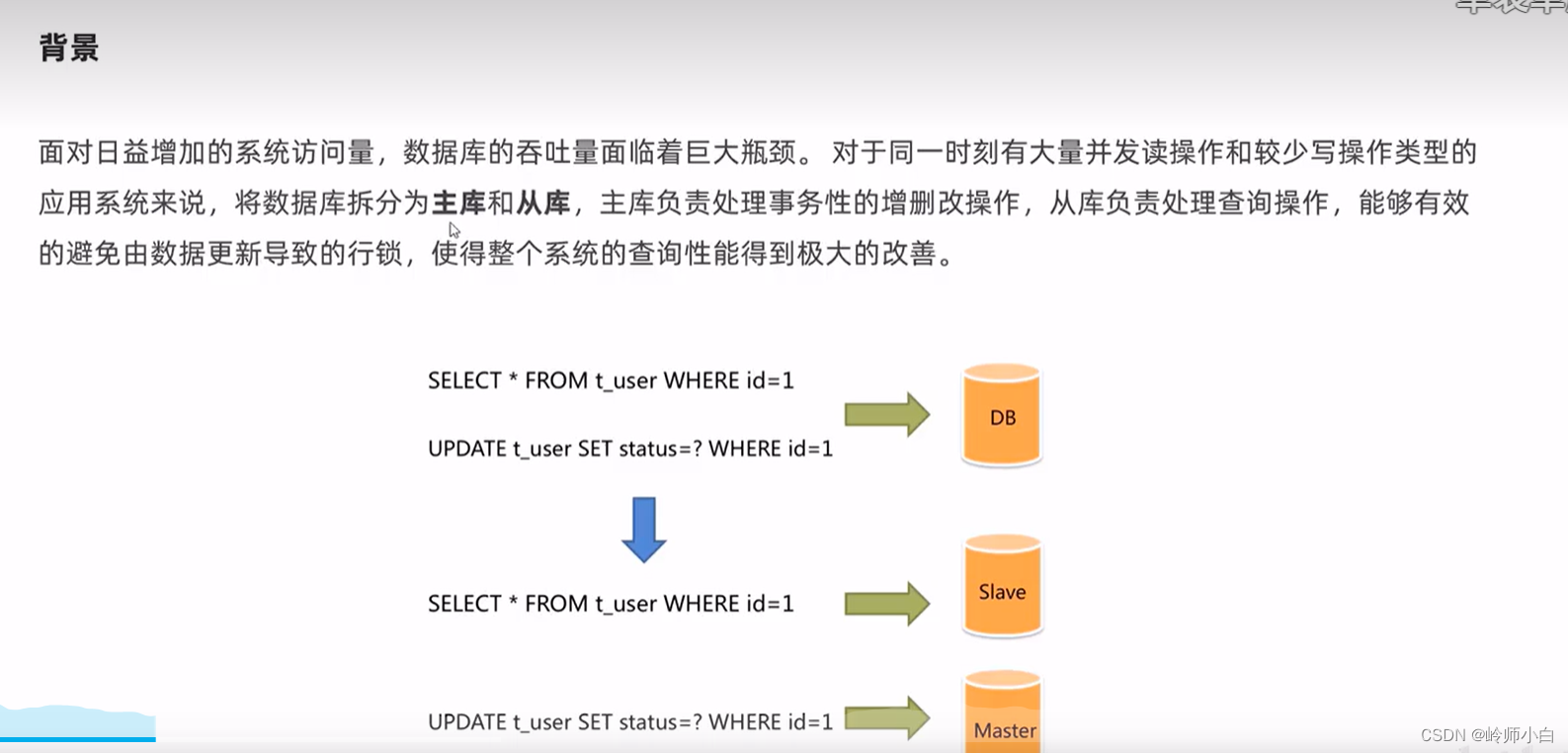 SpringBoot实战篇外卖平台项目优化（ 使用Redis缓存短信验证码和菜品数据）Spring Cache、 Nginx、YApi、Swagger_springboot将验证码存入 ...