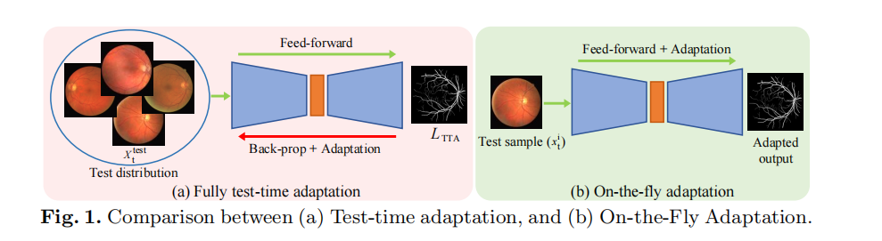 Test-time Adaptation论文合集_fully test-time adaptation for image ...