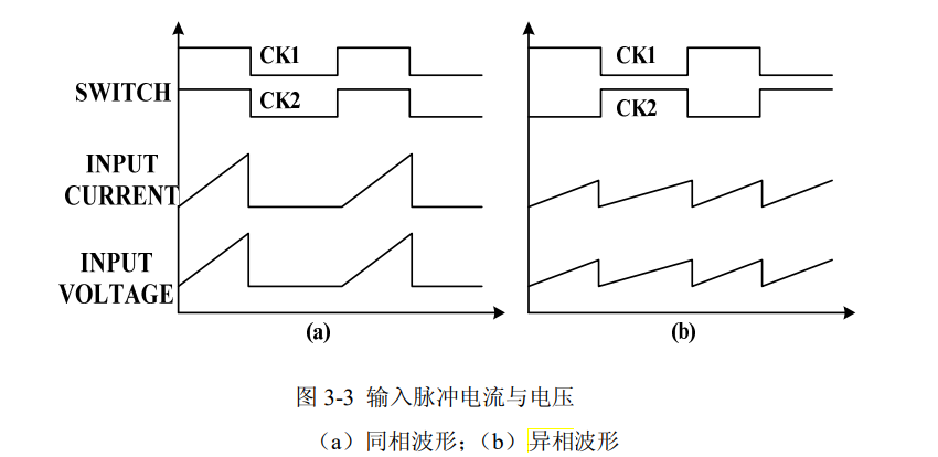 DCDC芯片内部模块原理_dcdc芯片工作原理-CSDN博客