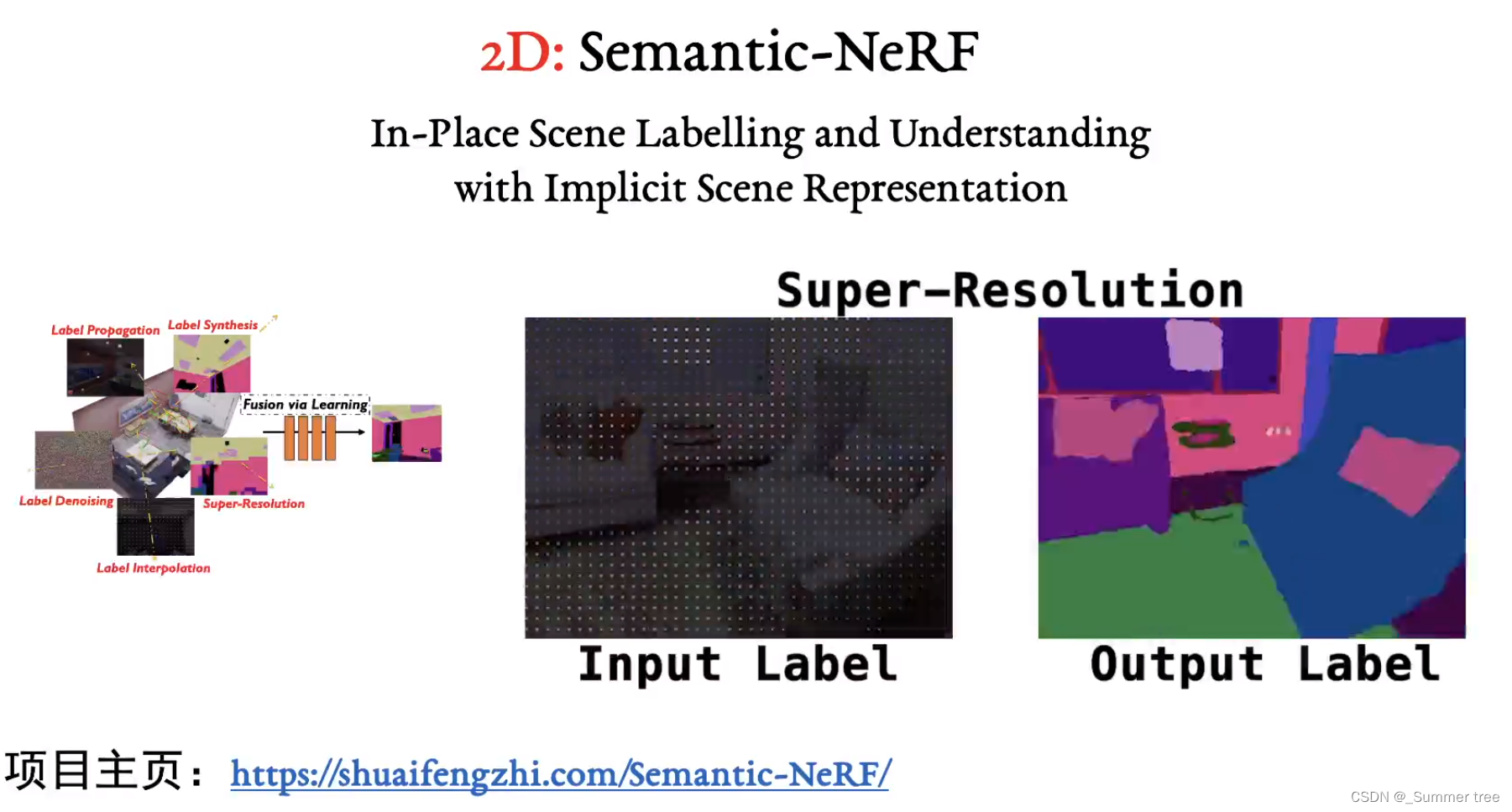【深蓝学院】基于NeRF的三维场景重建和理解（beyond Novel view synthesis NeRF+X）_nerf 深蓝-CSDN博客