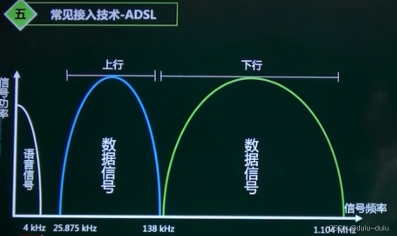 宽带接入网络的形式（软考网工知识点总结）_网络接入方式-CSDN博客