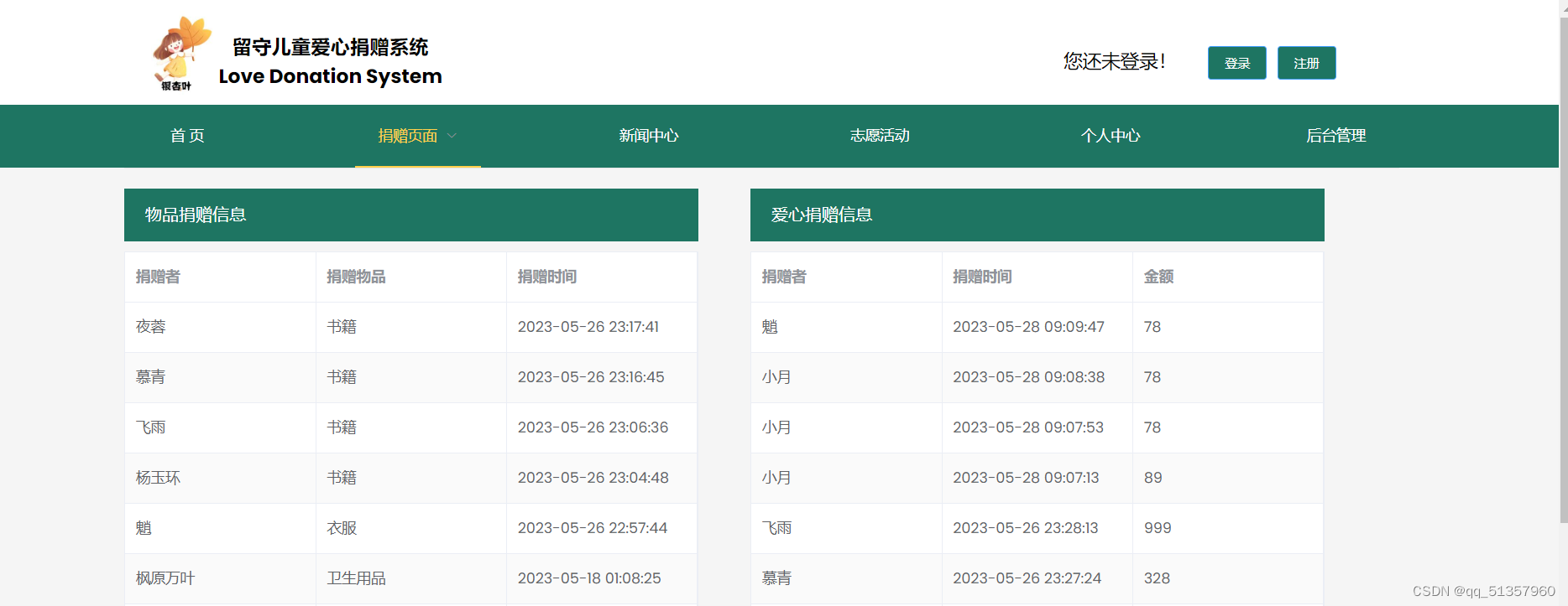 基于spring Boot和vue的留守儿童爱心捐赠系统设计与实现留守儿童爱心帮扶系统 Csdn博客