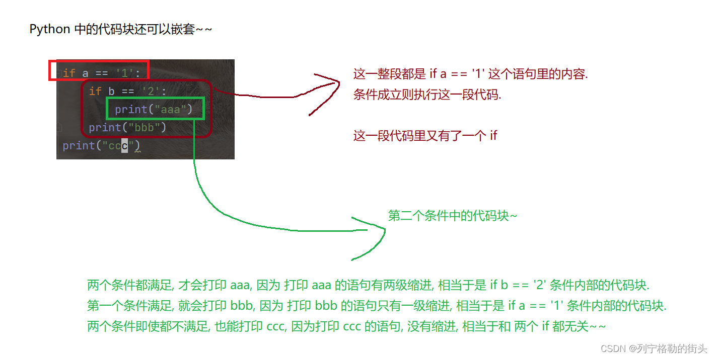 Python学习03、空语句,顺序,条件,循环语句、缩进和代码块、模块python 空语句 Csdn博客