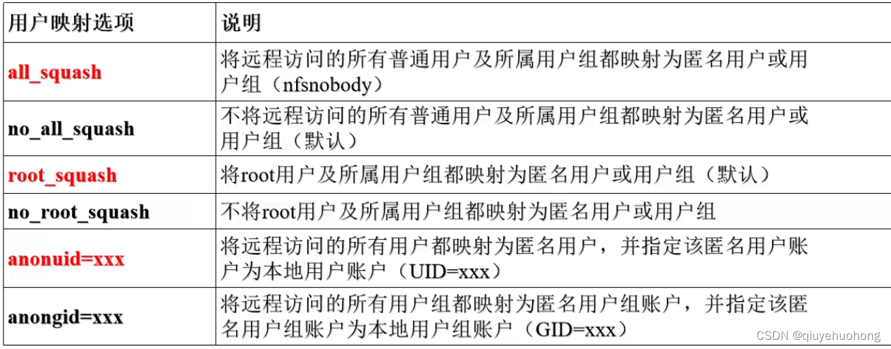 NFS服务_rpc.mountd-CSDN博客