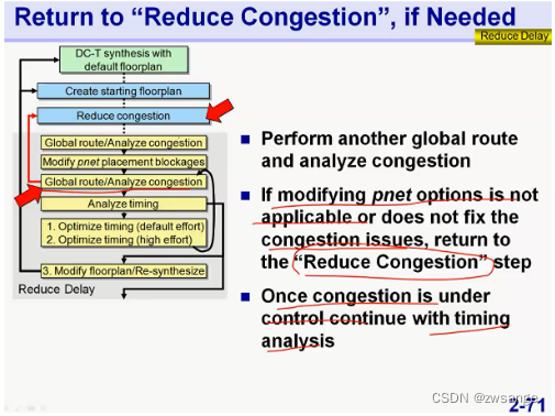 第二十七课：Power Network Synthesis(PNS)_什么是pg strap-CSDN博客