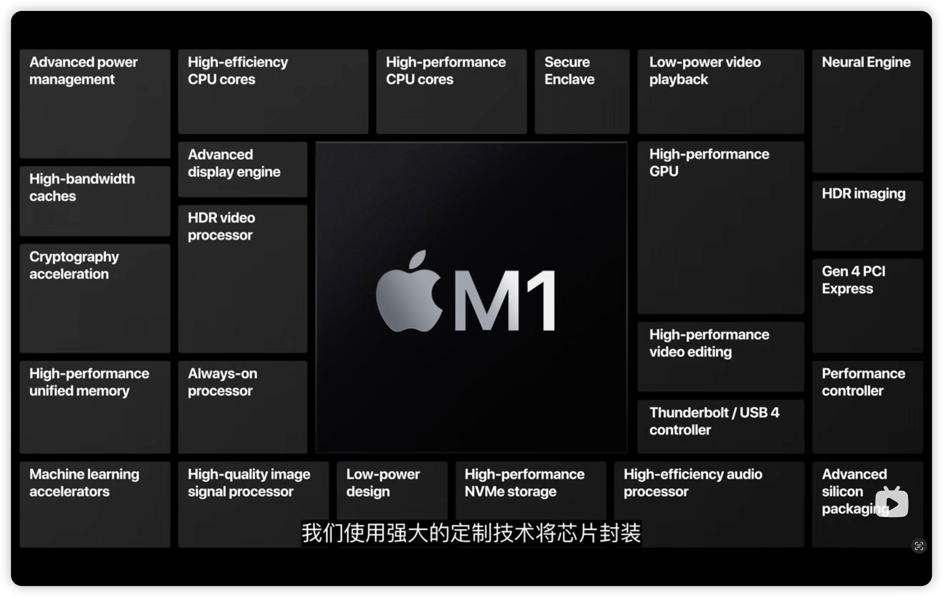 回顾：M1芯片发布会_m1芯片结构-CSDN博客