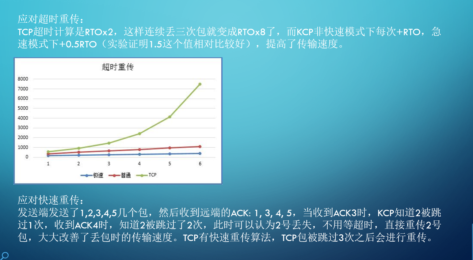 C#网络层 Kcp研究_c# kcp-CSDN博客