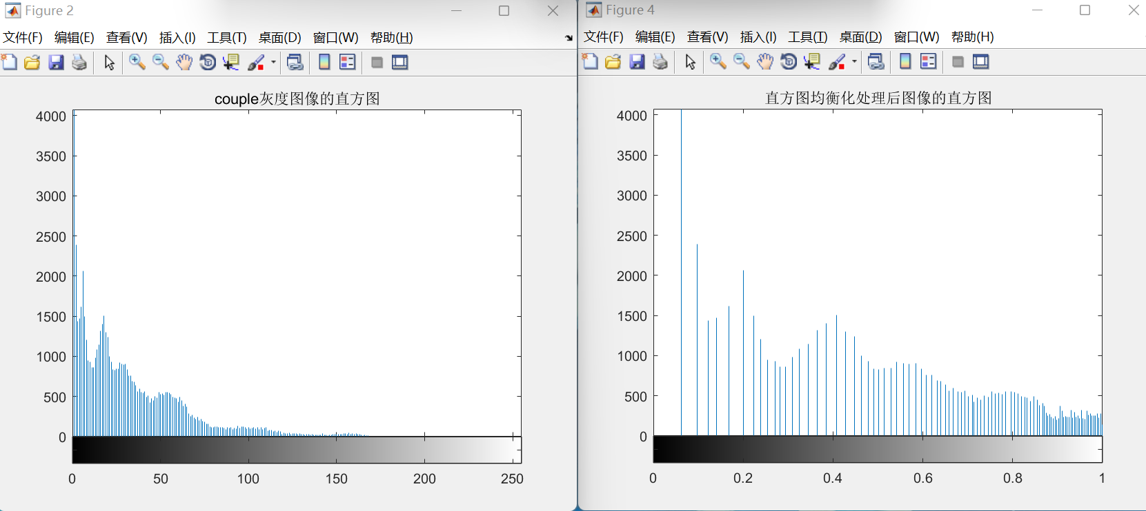 【matlab 图像处理】 窗切片处理&分段线性变换&直方图均衡化&直方图统计_分段线性变换matlab代码-CSDN博客