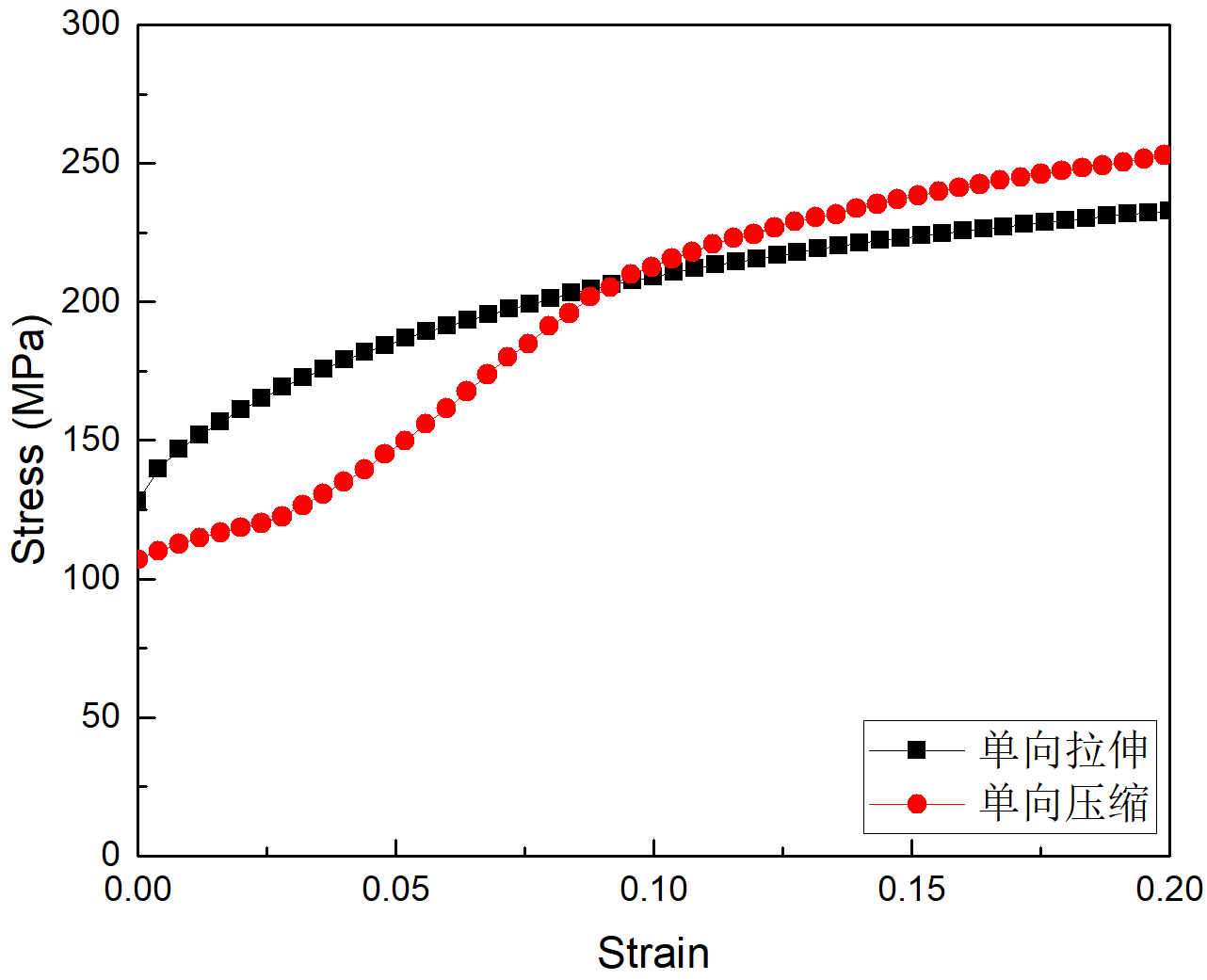 粘塑性自洽（Visco-Plastic Self-Consistent，VPSC）晶体塑性模型简介-CSDN博客