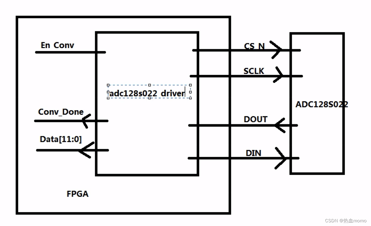 小梅哥17——基于SPI接口的ADC芯片功能和接口时序分析_adc spi-CSDN博客