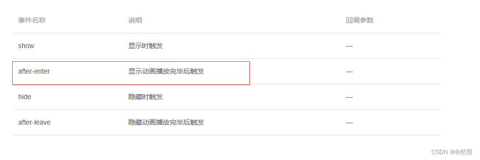 el-input触发 el-popover银行弹窗封装-CSDN博客