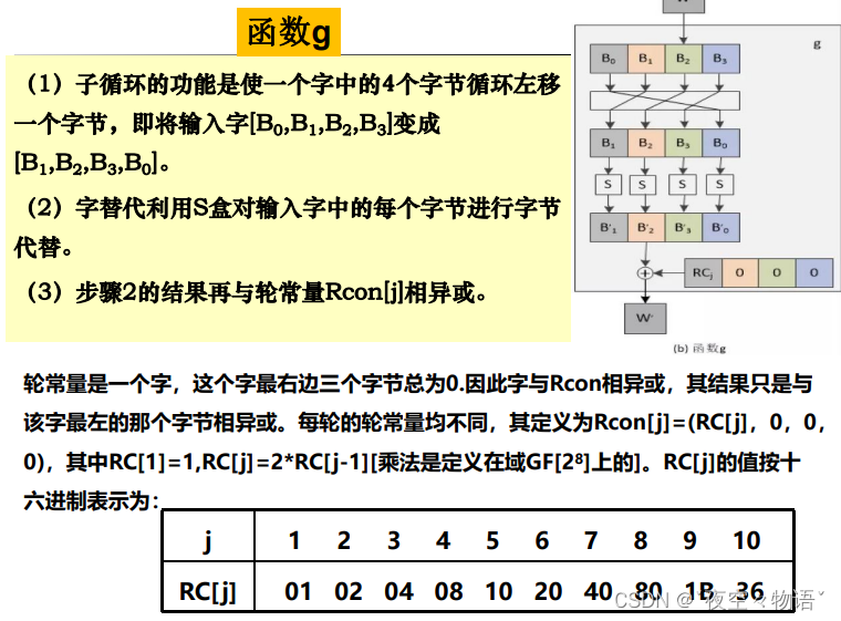 密码编码学与网络安全 原理与实践(第八版)——第六章:高级加密标准aes密码编码学与网络安全第八版pdf Csdn博客