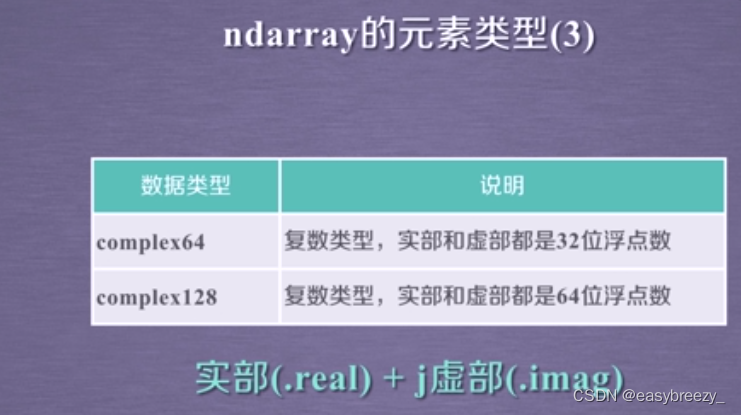 Ndarray的元素类型ndarray元素类型 Csdn博客
