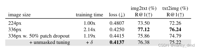 【论文阅读】LARGE-SCALE DOMAIN-SPECIFIC PRETRAINING FOR BIOMEDICAL VISION ...