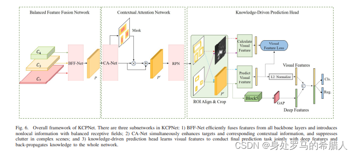 KCPNet: Knowledge-Driven Context Perception Networks for Ship Detection in Infrared Imager-CSDN博客