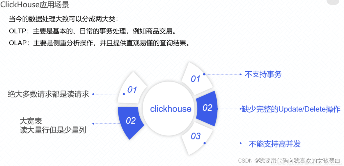 Clickhouse分享_ru.yandex.clickhouse-CSDN博客