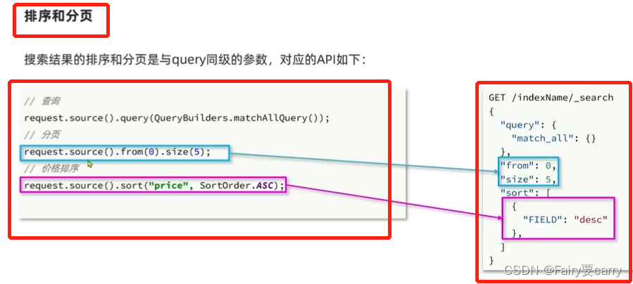 DSL查询文档_boolquerybuilder-CSDN博客