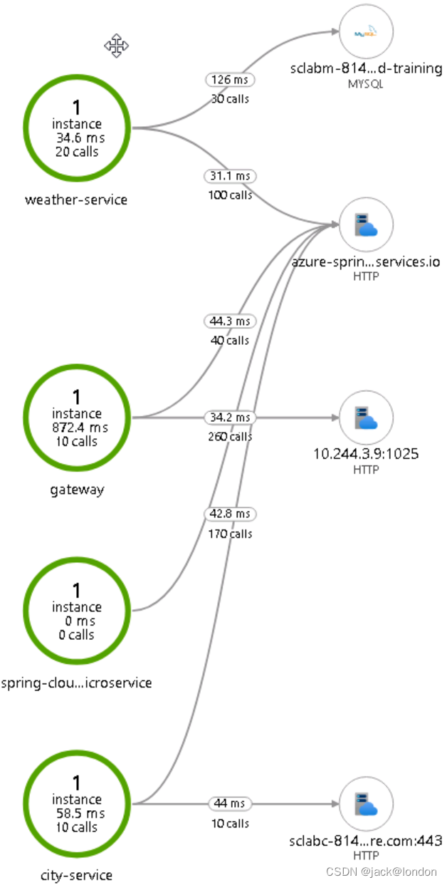 Azure动手实验 - Java Spring_azure java spring boot-CSDN博客