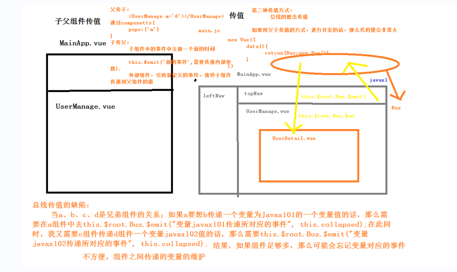 Vuex之五个属性值andand同步存取值andand异步问题 Vuex State 赋值 Csdn博客