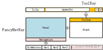 基于QT的界面框架qcanpool使用教程（废弃）_qtcanpool-CSDN博客