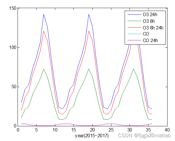 基于BP神经网络的空气质量预测matlab仿真_空气质量预测模型-CSDN博客