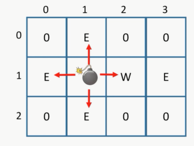 leetcode：361.轰炸敌人_leetcode 361-CSDN博客