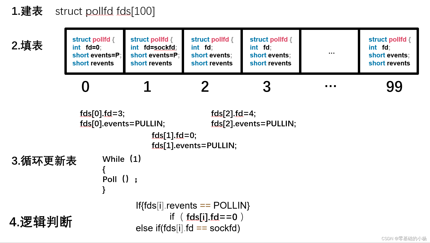 poll实现IO复用-CSDN博客
