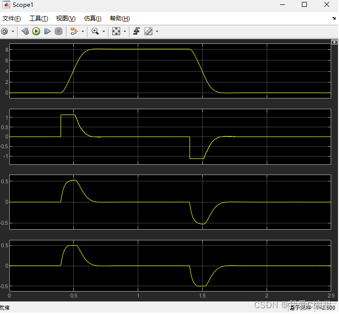 M基于mpc模型预测控制算法的永磁直线同步电机控制系统simulink仿真mpc分别使用工具箱和s函数进行设计mpc Simulink仿真 Csdn博客