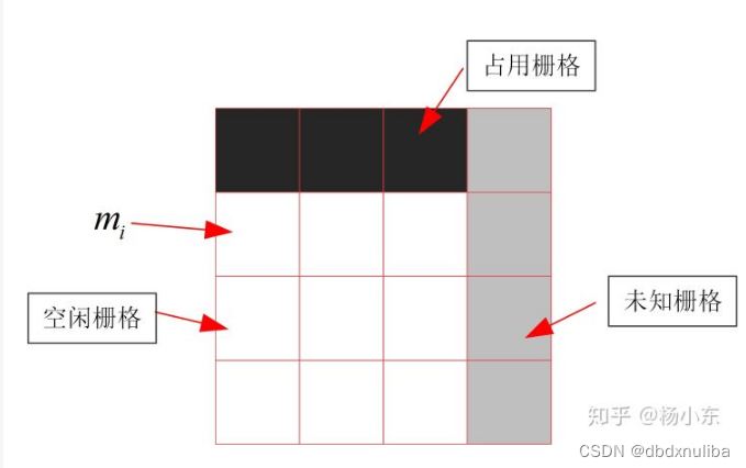 2d栅格 3d八叉树地图及其概率更新八叉树地图生成二维栅格地图 Csdn博客 