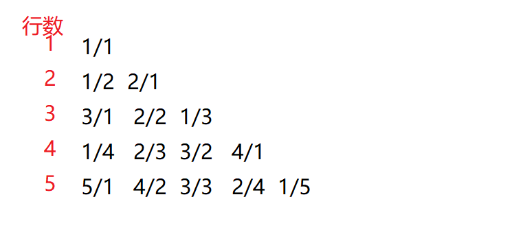 使用C语言教你轻松学会Cantor表-CSDN博客