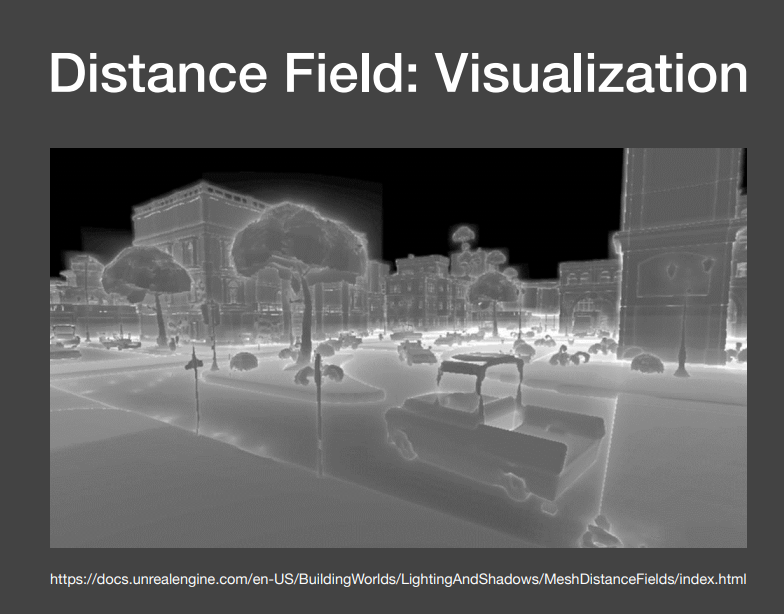 计算机图形学----SDF介绍-CSDN博客