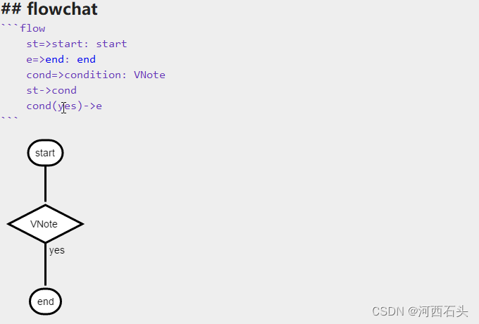 一款免费清爽的markdown软件vnote的完全配置手册-无忧配置Graphviz、plantuml、mathjax-CSDN博客