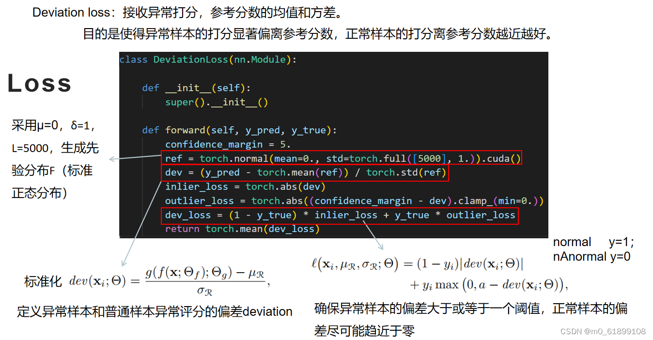 【论文笔记】Catching Both Gray and Black Swans: Open-set Supervised Anomaly Detection*-CSDN博客