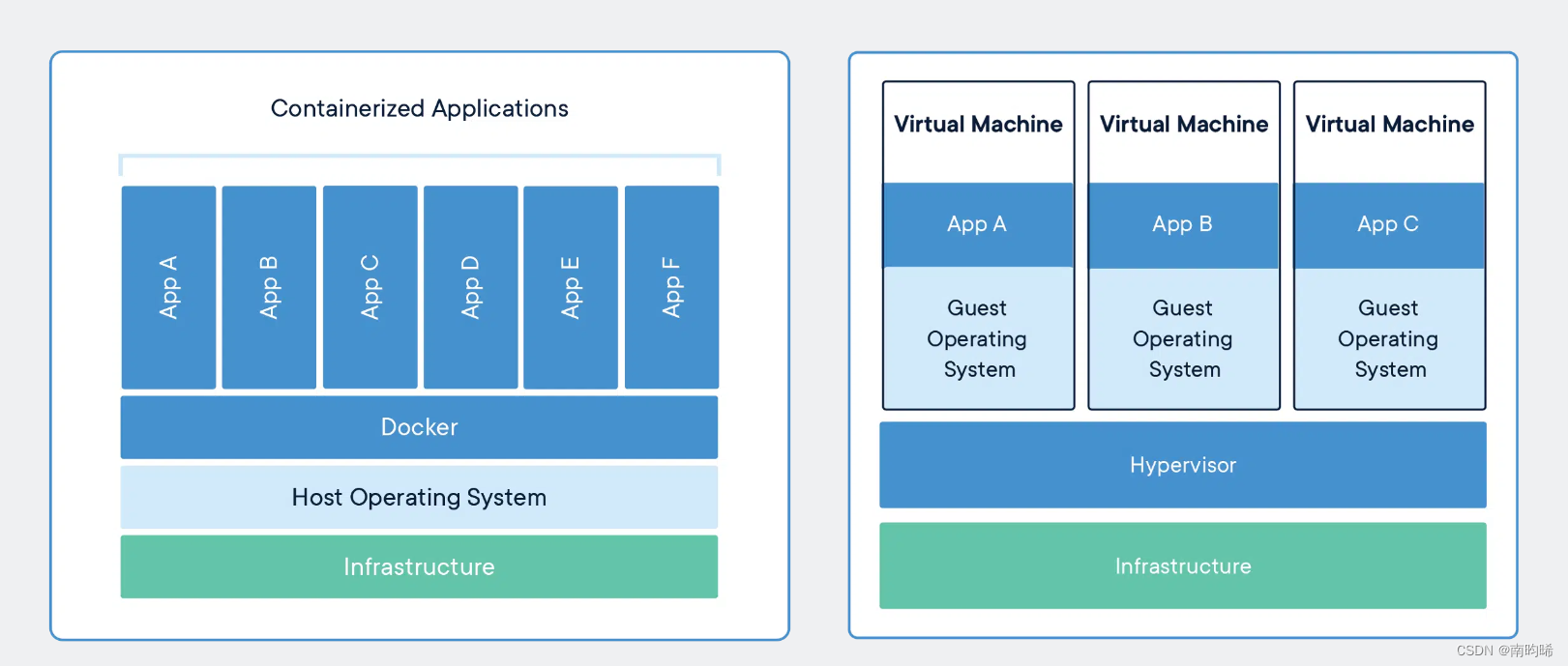 【Docker】（1）了解docker的基础命令、概念（底层隔离机制），云服务_docker pull和docker load有什么区别-CSDN博客