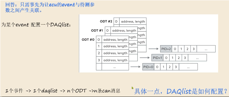 通用标定协议——XCP_xcp刷写功能_5555-5的博客-CSDN博客
