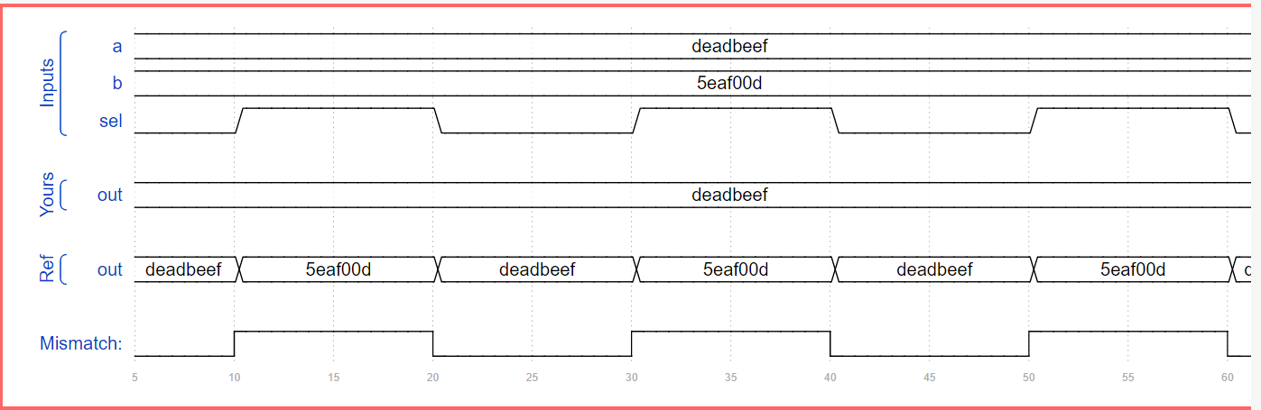 Verilog HDLBits 第八期：3.1.2 Multiplexer_verilog bit索引-CSDN博客