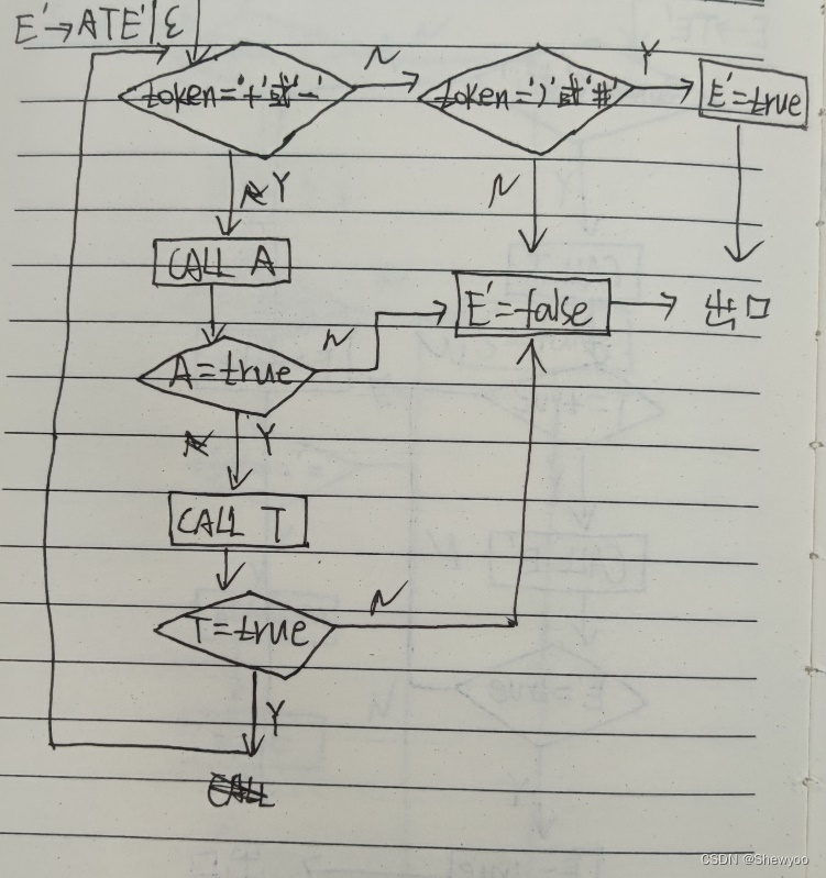【编译原理】 递归下降语法分析设计原理与实现(c语言实现)递归下降语法分析器c语言 Csdn博客 8072