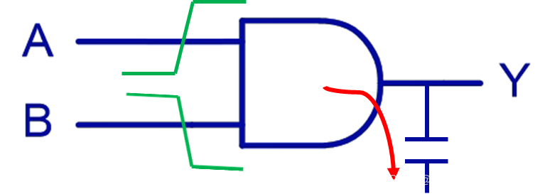 SCAN BASIC --- PARTI basic and fault model_scan at-speed-CSDN博客