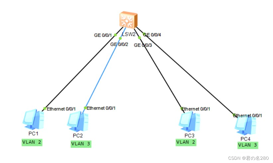 HCIA基础（4）_基于协议划分vlan-CSDN博客