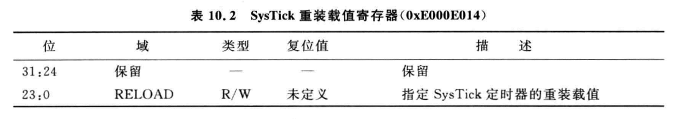 ARM CortexM0 SysTick定时器详解-CSDN博客
