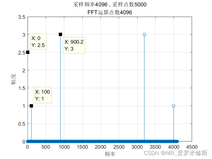CTFT、DTFT、DFT、FFT_MR_普罗米修斯的博客-CSDN博客_dtft和ctft